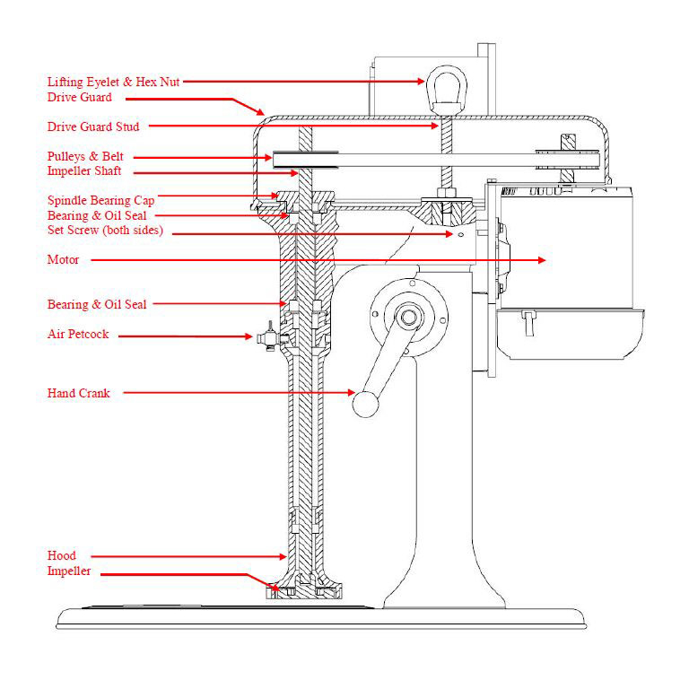 Denver D12 Laboratory Flotation Machine CE – Legend Inc. Sparks, Nevada USA
